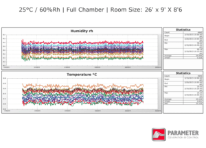 Innovation | Parameter Generation & Control