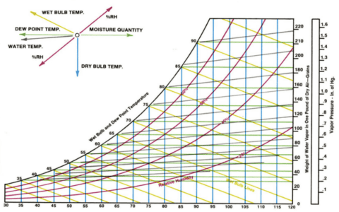 What is a Psychrometer and How to Use One - Parameter
